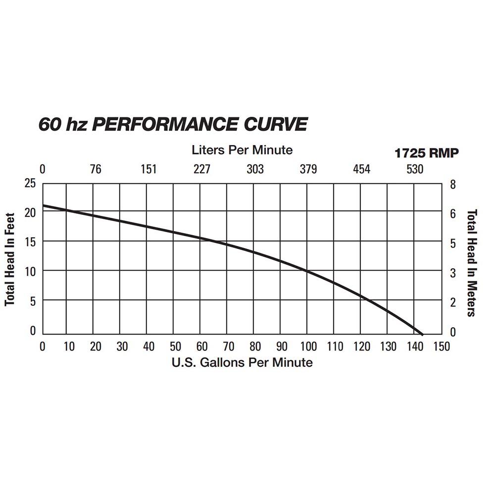 Liberty Pumps LE41A Sewage Pump, 4/10 HP (110V ~ 120V), w/ 10' cord